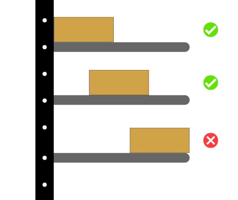 Cantilever Beam Deflection - Cantilever Rack Now